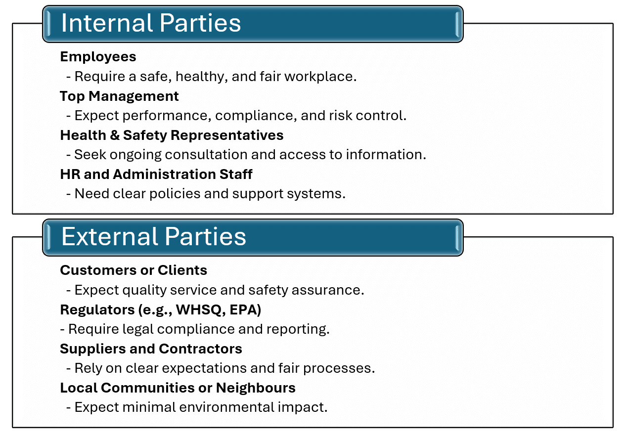 ISO Certification Group Australia | ISO 9001, 14001, 45001 Consultants
