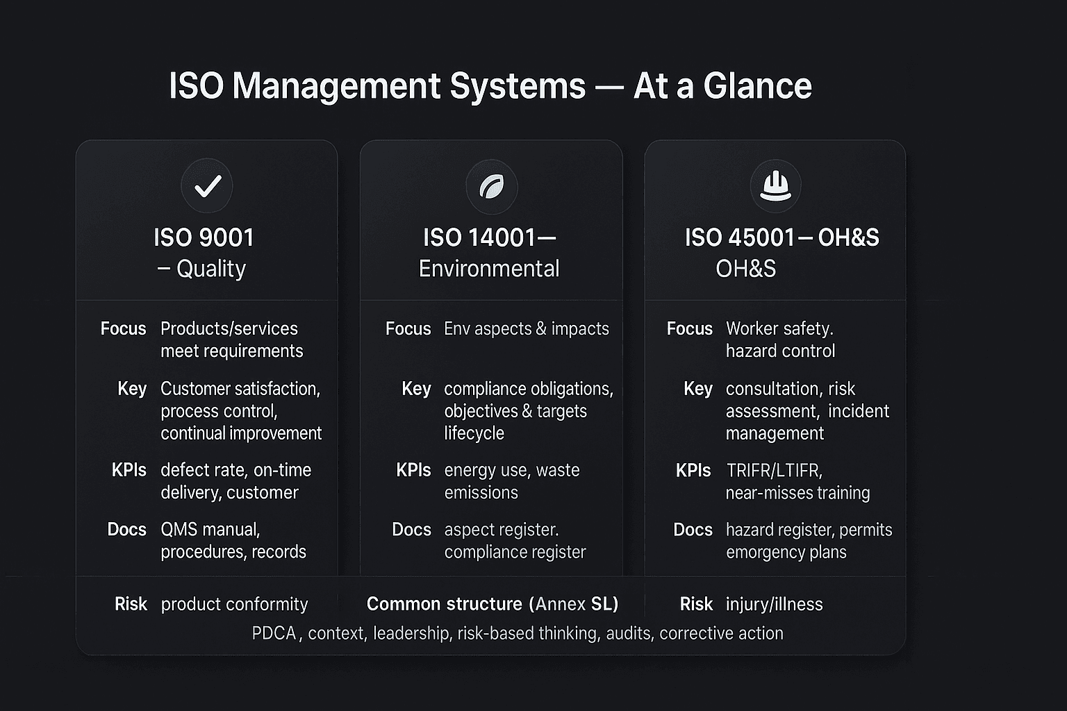 ISO 9001: Complete Guide to Quality Management
